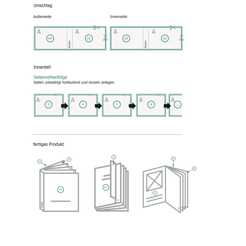 Kataloge Klebebindung, DIN lang, Querformat, DIN lang bei Onlineprinters