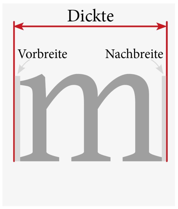 Dickte: Die Rolle breiter Buchstaben in der Typografie