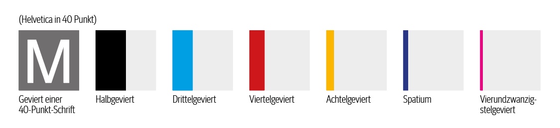 Mikrotypografie: mit korrekter Schreibweisen und Abständen punkten